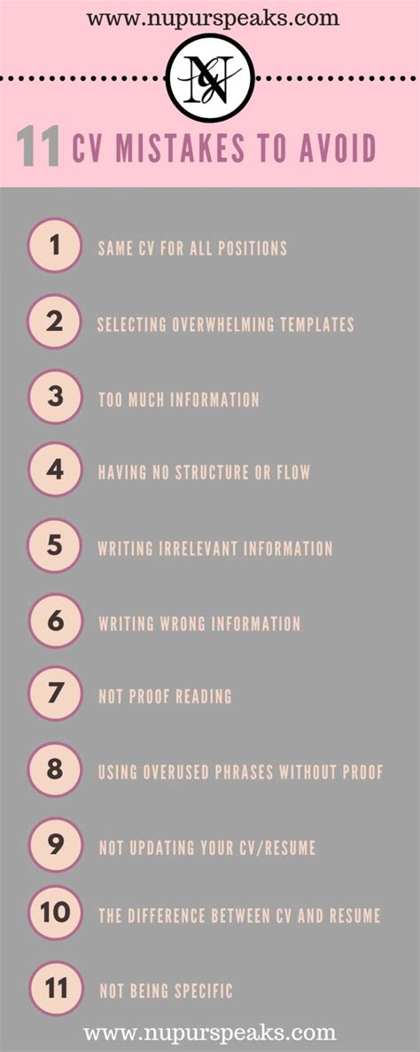 CV Mistakes Every Student Should Avoid Best Essay Writing Service Good Essay Resume