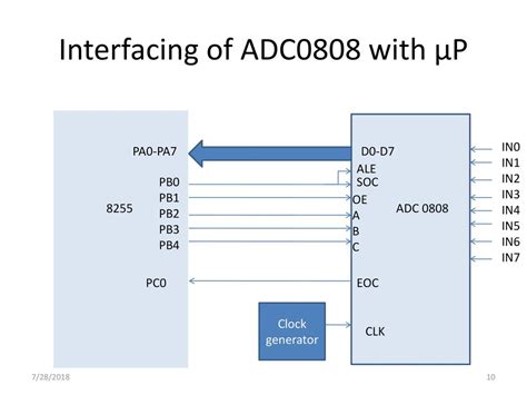 Interfacing Of Lcd With µp Ppt Download