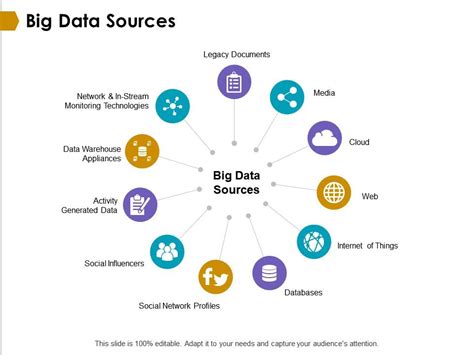 Big Data Sources Technologies Ppt Powerpoint Presentation Clipart PowerPoint Presentation