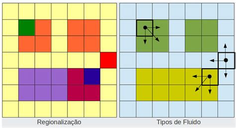 Primeira iteração do exemplo do procedimento flood fill para a Download Scientific Diagram