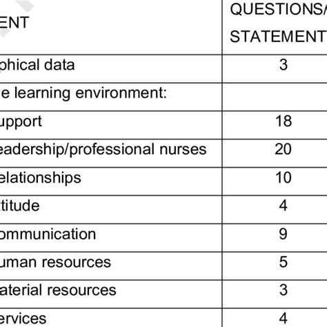 Structured Self Administered Questionnaire Download Scientific Diagram