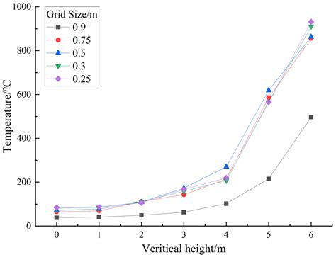Design Of Adits For People Passing Spacing In High Altitude Highway