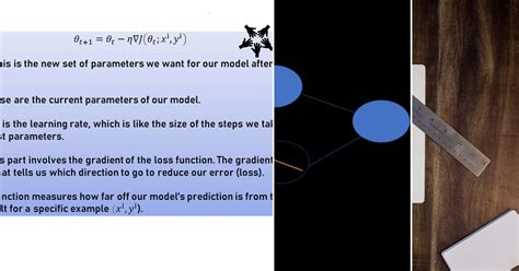 List Deep Learning Curated By Rina Mondal Medium