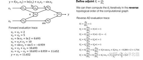 CMU深度学习系统3自动微分 知乎