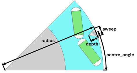 Motor Cad Adaptive Templates Scripting — Pymotorcad Core