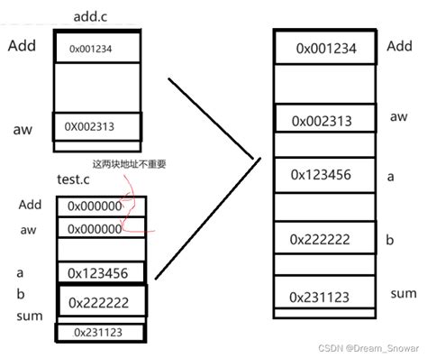 [c语言]编译和链接 csdn博客