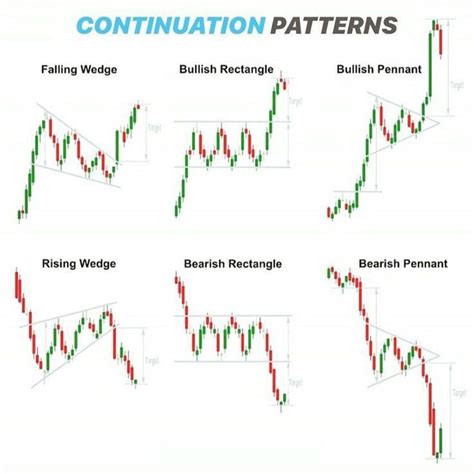 How To Claim The 30000 Bybit Deposit Bonus Trading Charts Forex
