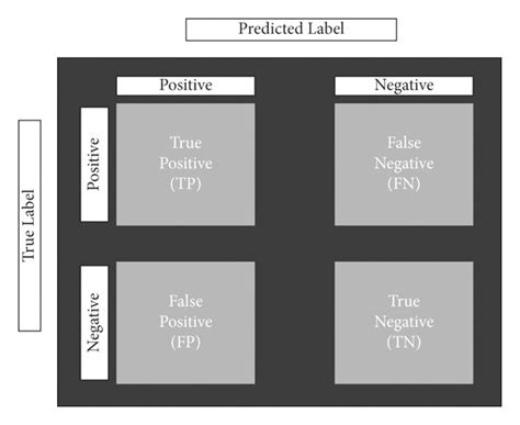flowchart of logistic regression classifier download scientific diagram