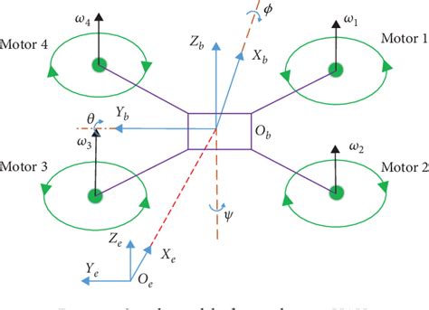 figure 1 from backstepping sliding mode control algorithm for unmanned