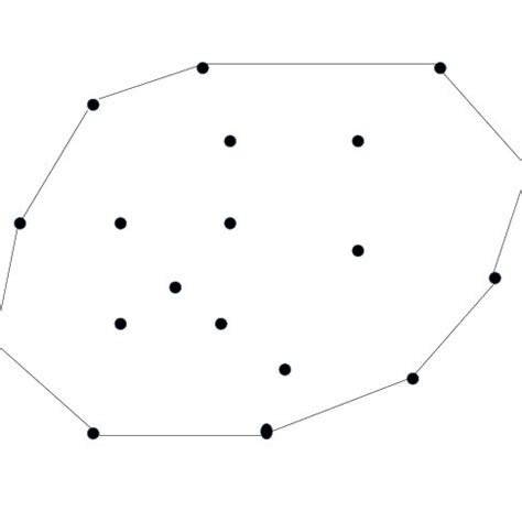 Example Of A Convex Hull Download Scientific Diagram