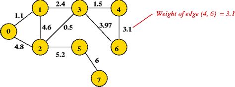extreme algorithms