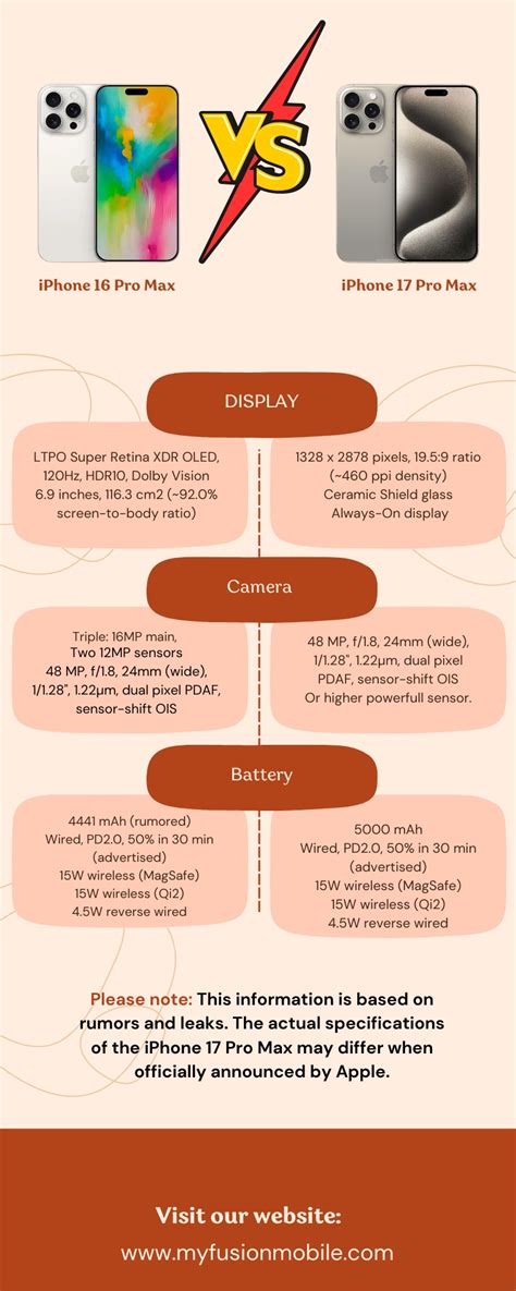 Apple Iphone Pro Max Price In Malaysia Full Specs August My Fusion Mobile