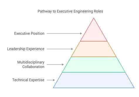 the best career advice for engineers