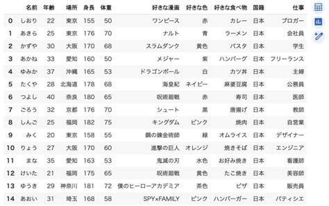 初心者から使える人Pandas データフレームの前処理の仕方