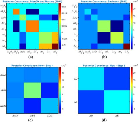 Posterior Covariance Uncertainty For The Solution Of Conventional