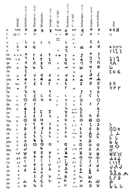 12 Dravidian Languages Ideas English Vocab English Words English Writing Skills