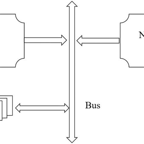 System Model Of Bus Structure Download Scientific Diagram
