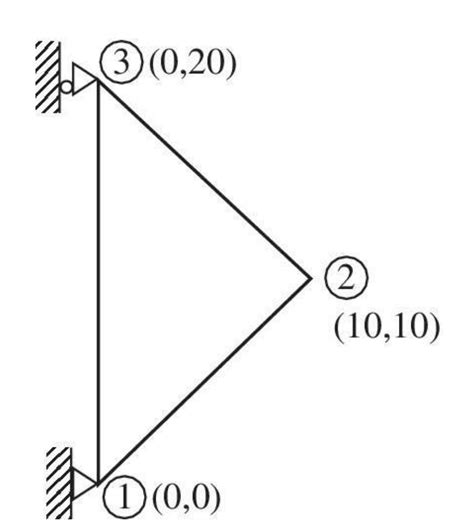 Solved A Structure Shown In The Figure Is Modeled Using Chegg