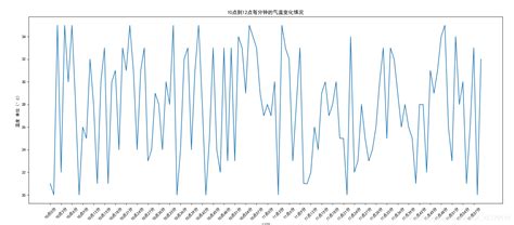 Matplotlib无法正常显示中文pltxticks无法正常x轴刻度显示中文标签 Csdn博客