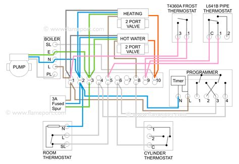 Nest Thermostat Wiring Diagram Uk Splan