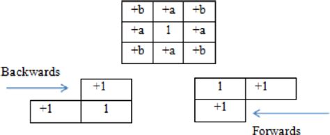 Figure 3 From A Parallelized Distance Transformation Architecture For