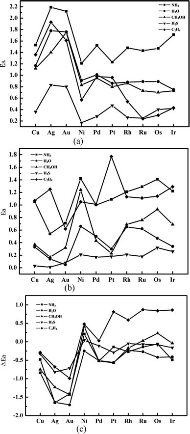 Additions And Corrections Phys Chem Chem Phys
