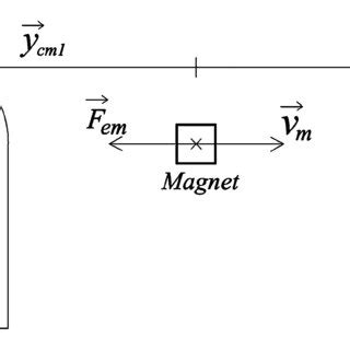 Scheme Of The Generator System Download Scientific Diagram