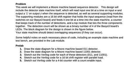 Problem This Week We Will Implement A Moore Machine Chegg Com