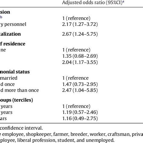 multivariate analysis of the parameters associated with hepatitis delta