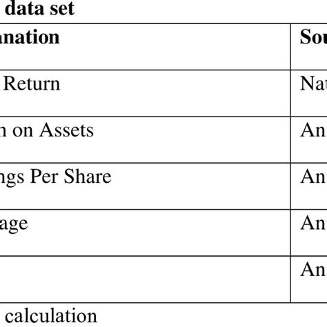 Capital Market Line And Security Market Line Download Scientific Diagram
