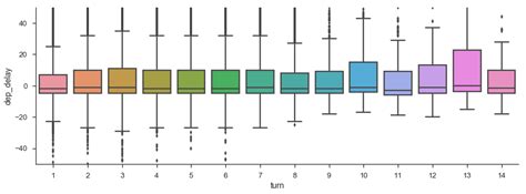 Modern Pandas Part 2 Method Chaining Toms Blog