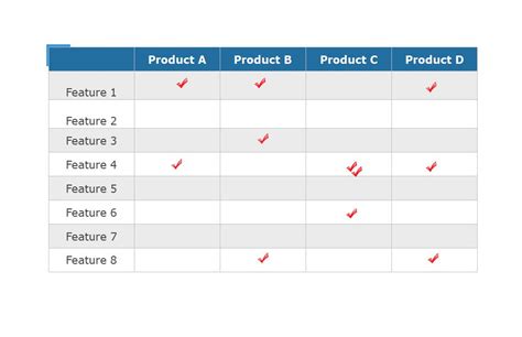Ai Table Chart Maker Edrawmax