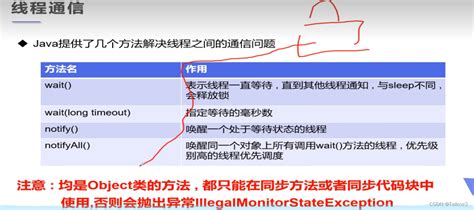 16、线程通信（是两个线程（生产者消费者问题））线程传递syn Csdn博客