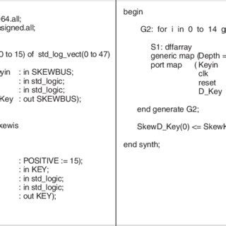 Code For Skew Component Download Scientific Diagram