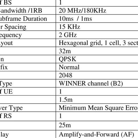 lte a downlink physical layer structure download scientific diagram