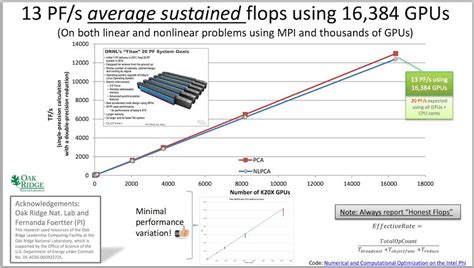Video Rob Farber Teaches Killer App Fundamentals At Gtc 2014 Inside Hpc And Ai News