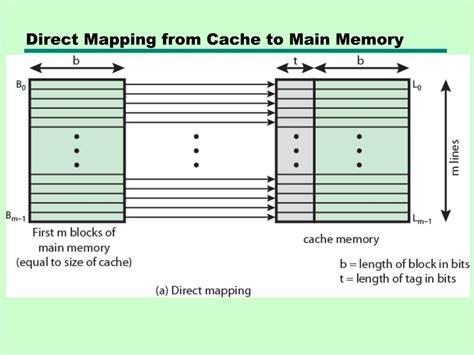 PPT Chapter Cache Memory PowerPoint Presentation Free Download ID