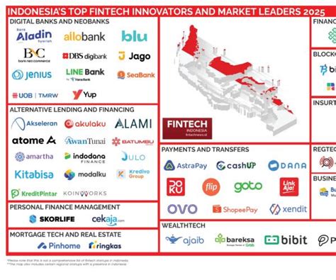 Indonesia Pe Vc Summit 2026 Fintech News Indonesia