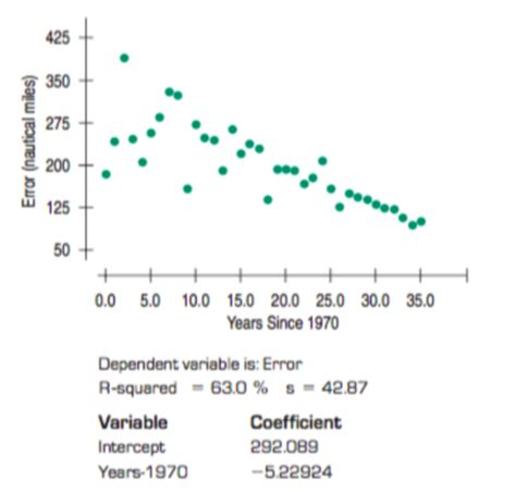 Pks Inference Flashcards Quizlet