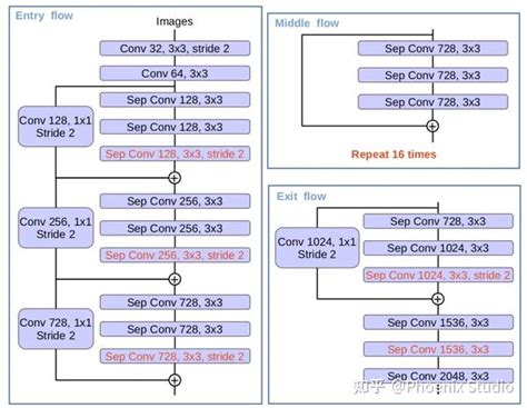 Deeplab系列网络讲解 知乎