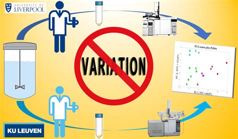 Metabolites Free Full Text Evaluation Of Sample Preparation Methods For Inter Laboratory