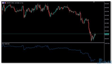 Free Download Price And Volume Trend Indicator For Metatrader 5 Prof Fx