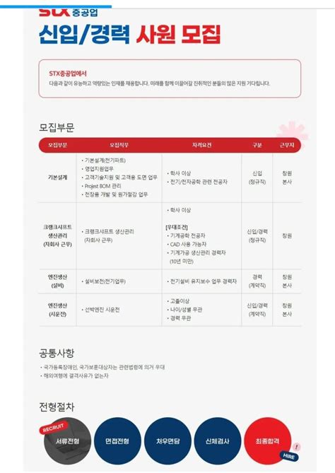 블라인드 이직·커리어 Stx중공업 채용관련