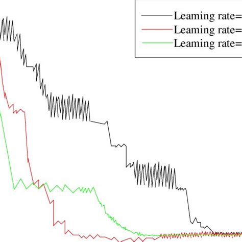 Algorithm Performance Comparison Download Scientific Diagram