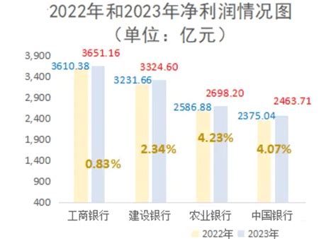一文看清四大行组织架构（收藏） 工商银行总行 部门 业务
