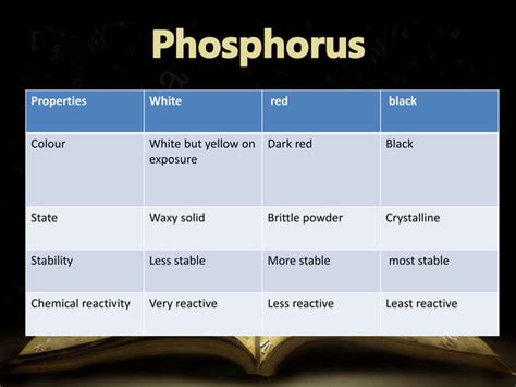 P Block Elements Class 12 Pptx Chemistry Science
