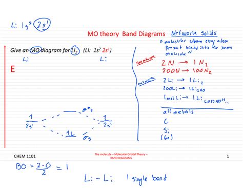 09 Band Diagrams Got U The Molecule Molecular Orbital Theory Mo