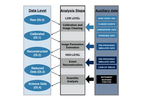 A Scheme Of The Data Analysis Pipeline And Scientific Analysis Foreseen Download Scientific