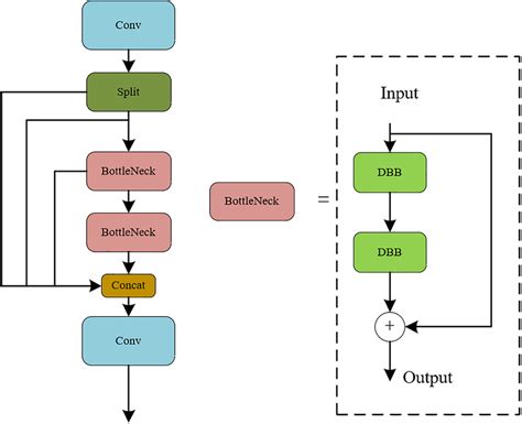 Detectefficienthead Module Structure Diagram Both C2f Dbb And
