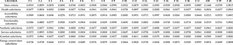 ahp consistency ratio results f 20 download scientific diagram